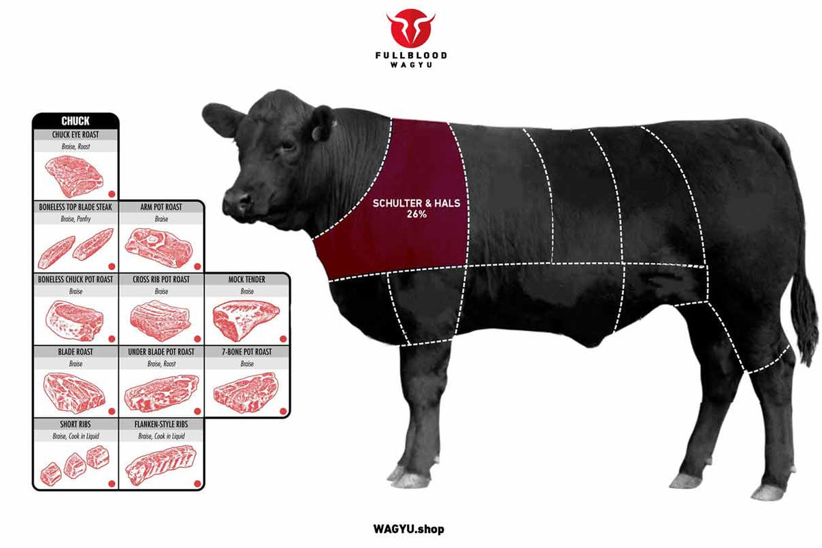 Wagyu Denver Cut | Fullblood Wagyu Steak